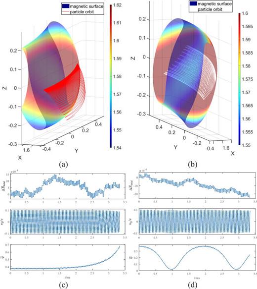 FP3D: A code for calculating 3D magnetic field and particle motion ...
