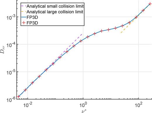 FP3D: A code for calculating 3D magnetic field and particle motion ...
