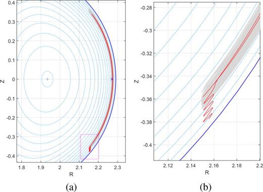 FP3D: A code for calculating 3D magnetic field and particle motion ...