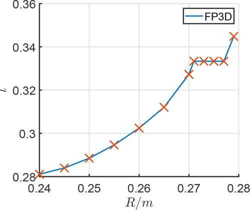 FP3D: A code for calculating 3D magnetic field and particle motion ...