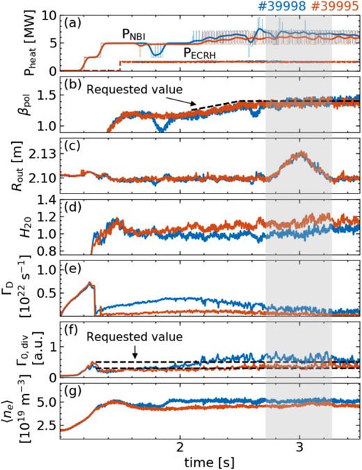 Impact of divertor neutral pressure on confinement degradation of ...