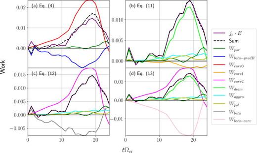 Electron Energization In Reconnection Eulerian Vs Lagrangian Perspectives Physics Of Plasmas