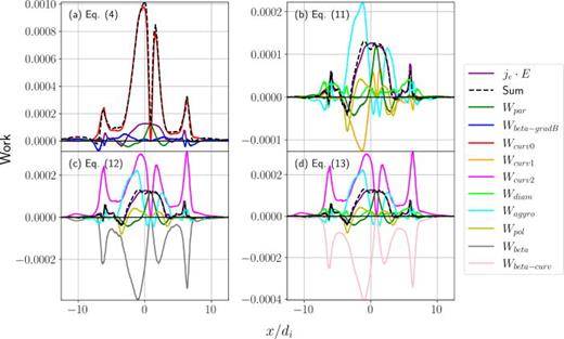 Electron energization in reconnection: Eulerian vs Lagrangian ...