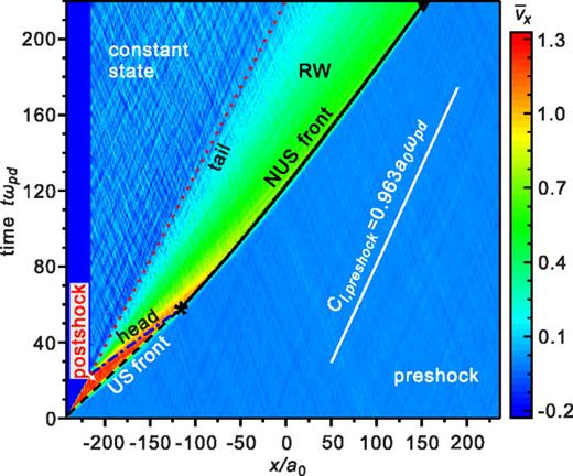Derivation of shock front evolution with rarefaction wave and its verification in dusty plasma ...