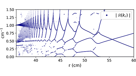 RF dispersion relations in FRC geometries and HHFW regime | Physics of ...