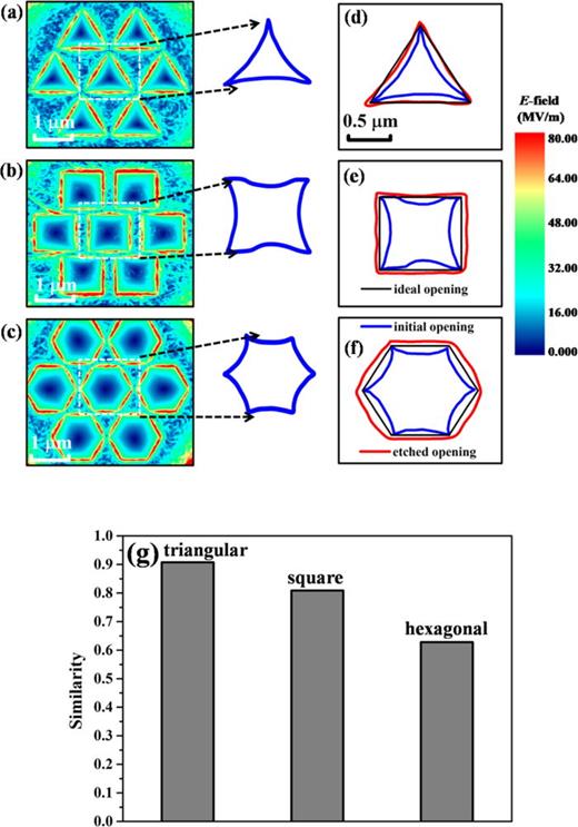 Specialized design for three basic mask patterns counteract charging ...