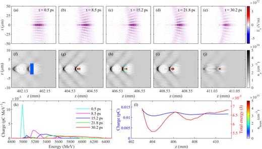 Efficient muon acceleration in laser wakefields driven by single or ...