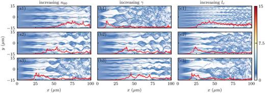Characteristics of branched flows of high-current relativistic electron ...