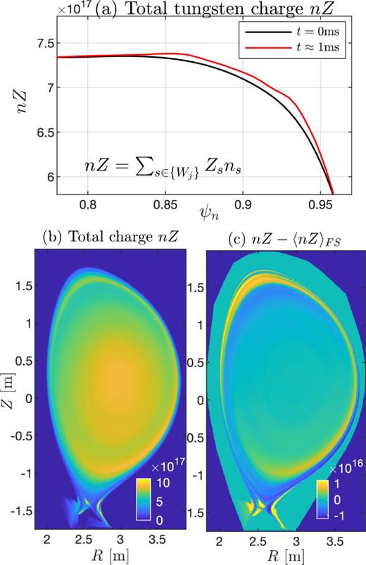Neoclassical transport of tungsten ion bundles in total-f neoclassical ...