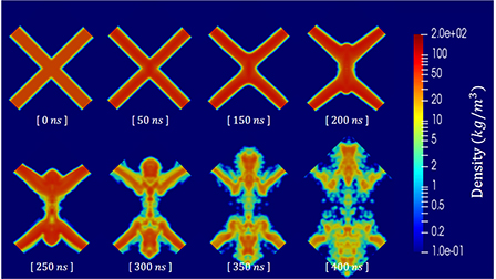 SPH code development for X-pinch plasma simulation | Physics of Plasmas ...