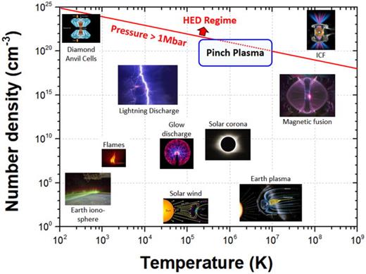 SPH code development for X-pinch plasma simulation | Physics of Plasmas ...