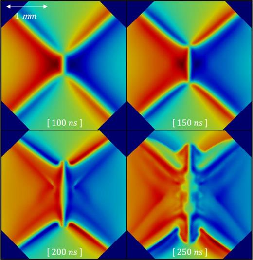 SPH code development for X-pinch plasma simulation | Physics of Plasmas ...