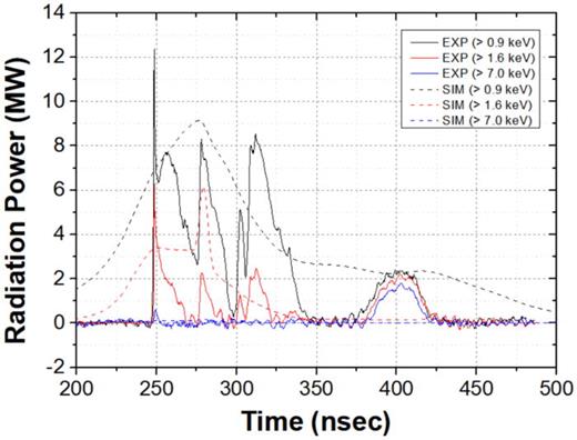 SPH code development for X-pinch plasma simulation | Physics of Plasmas ...