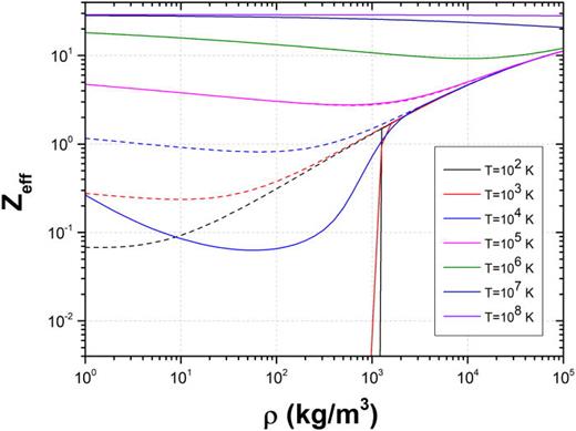 SPH code development for X-pinch plasma simulation | Physics of Plasmas ...