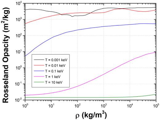 SPH code development for X-pinch plasma simulation | Physics of Plasmas ...