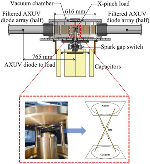 SPH code development for X-pinch plasma simulation | Physics of Plasmas ...