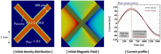 SPH code development for X-pinch plasma simulation | Physics of Plasmas ...