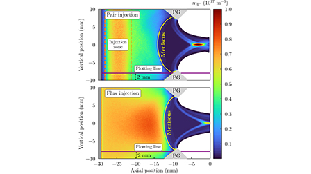 Particle injection methods in 3D-PIC MCC simulations applied to plasma ...