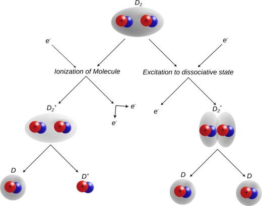 A direct Monte Carlo approach for the modeling of neutrals at the ...