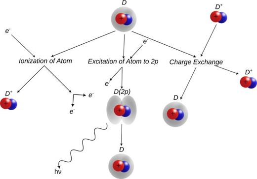 A direct Monte Carlo approach for the modeling of neutrals at the ...