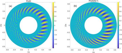 Linear gyrokinetic theory of two-dimensional ion-temperature-gradient ...