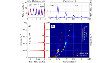Nonlinear dispersion relation of dust acoustic waves using the Korteweg ...