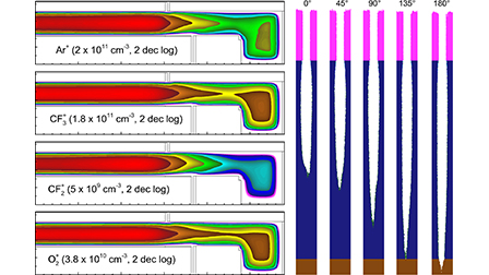 Voltage waveform tailoring for high aspect ratio plasma etching of SiO2 using Ar/CF4/O2 mixtures ...