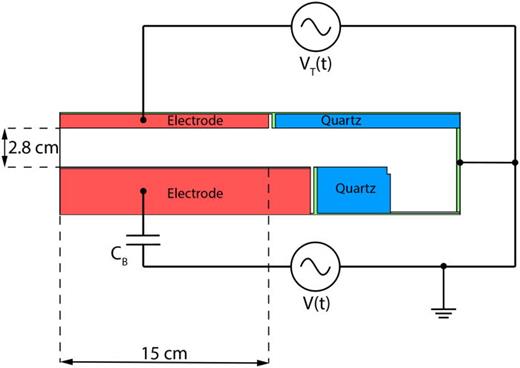 Voltage waveform tailoring for high aspect ratio plasma etching of SiO2 using Ar/CF4/O2 mixtures ...