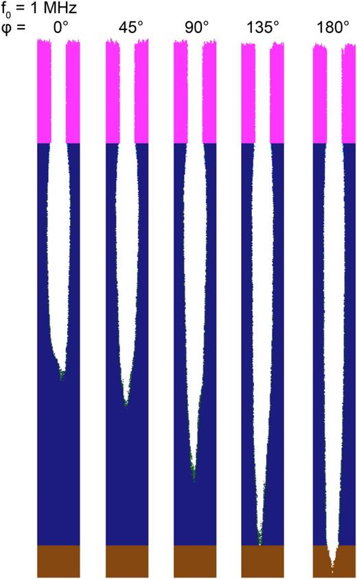 Voltage waveform tailoring for high aspect ratio plasma etching of SiO2 using Ar/CF4/O2 mixtures ...