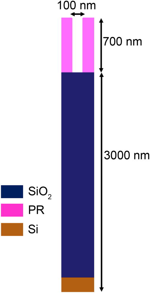 Voltage waveform tailoring for high aspect ratio plasma etching of SiO2 using Ar/CF4/O2 mixtures ...
