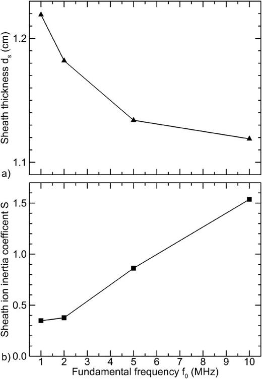 Voltage waveform tailoring for high aspect ratio plasma etching of SiO2 using Ar/CF4/O2 mixtures ...