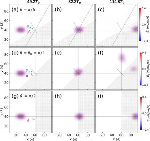 Harmonic generation and modulation based on intense x-ray interaction ...