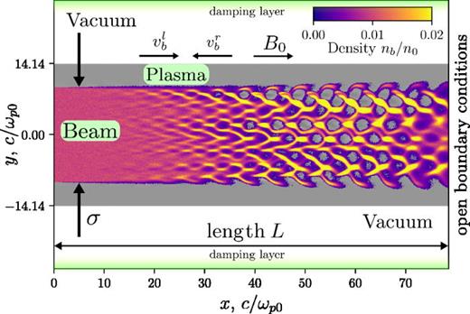 Electromagnetic emission from plasma with counter-streaming electron ...