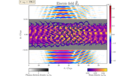 Electromagnetic emission from plasma with counter-streaming electron ...