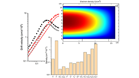 Construction and validation of C3F8 electron impact and heavy particle reaction scheme for ...