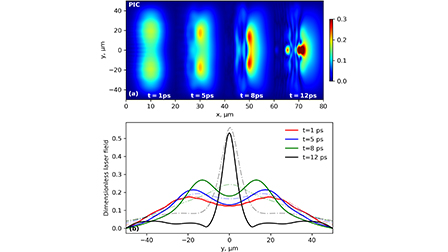 On parallel laser beam merger in plasmas | Physics of Plasmas | AIP ...