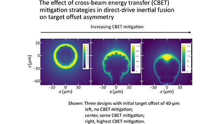 Enhanced sensitivity to target offset when using cross-beam energy ...