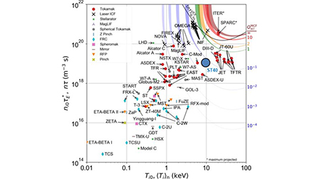 The spherical tokamak path to fusion power: Opportunities and ...
