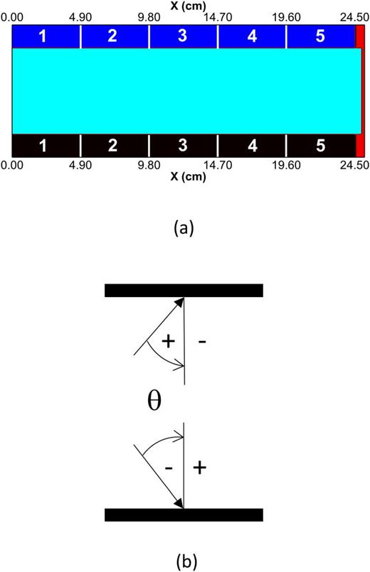 Uniformity of low-pressure capacitively coupled plasmas: Experiments ...