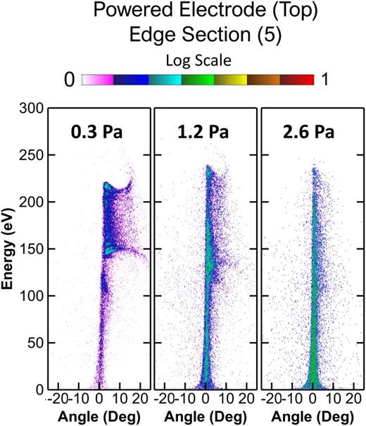 Uniformity of low-pressure capacitively coupled plasmas: Experiments ...