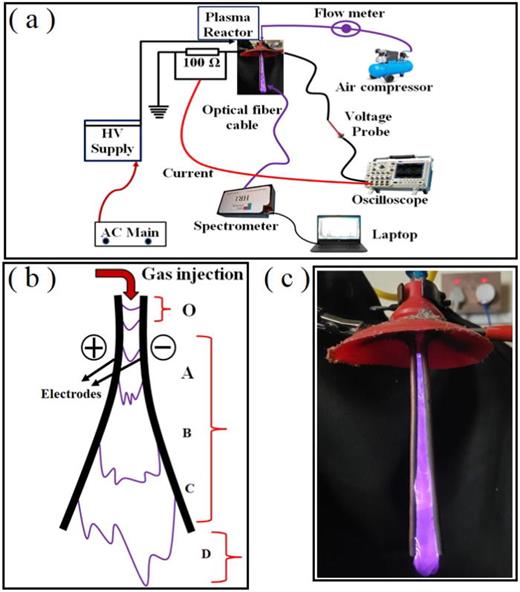 Development of a low-cost plasma source using fly-back transformer for ...