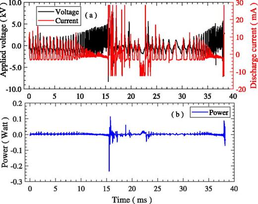 Development of a low-cost plasma source using fly-back transformer for ...