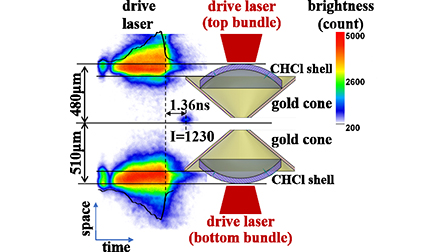 Observation of the colliding process of plasma jets in the double-cone ...