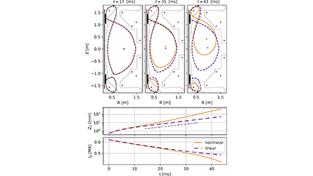 FreeGSNKE: A Python-based dynamic free-boundary toroidal plasma ...