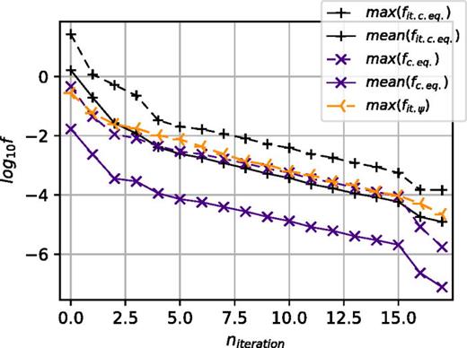 FreeGSNKE: A Python-based dynamic free-boundary toroidal plasma ...