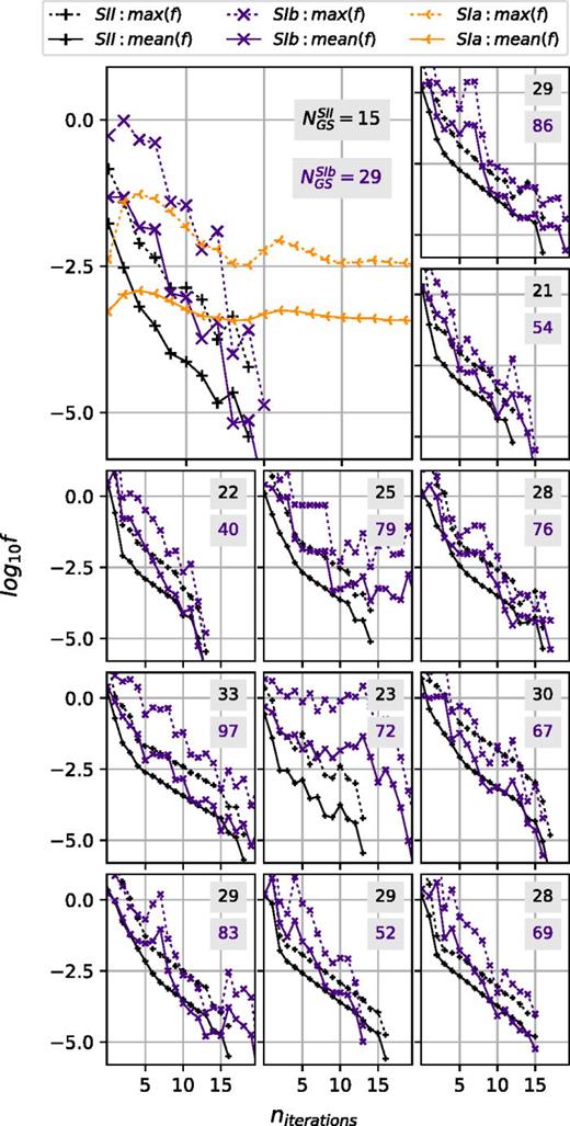 FreeGSNKE: A Python-based dynamic free-boundary toroidal plasma ...