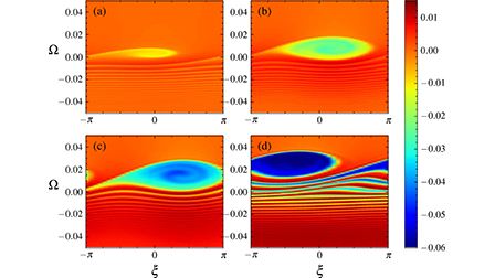 A Hamiltonian theory for nonlinear resonant wave–particle interaction ...