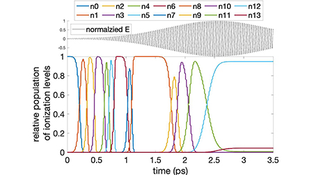 Efficient numerical algorithm for multi-level ionization of high-atomic-number gases | Physics ...