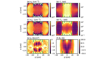 Verification of a Monte Carlo binary collision model for simulating ...