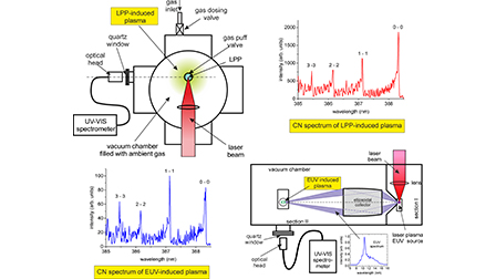 Time-resolved spectral investigation of low-temperature plasma induced in gas mixtures by laser ...